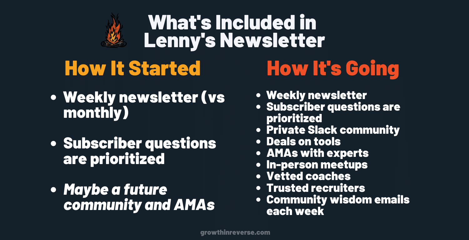 Paid Newsletter Deep Dive: How Lenny Rachitsky Gets 18k People to Pay ...
